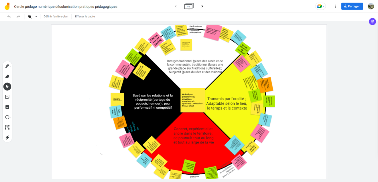 Voyage au coeur du cercle pédagogique – chronique d’un atelier – i ...